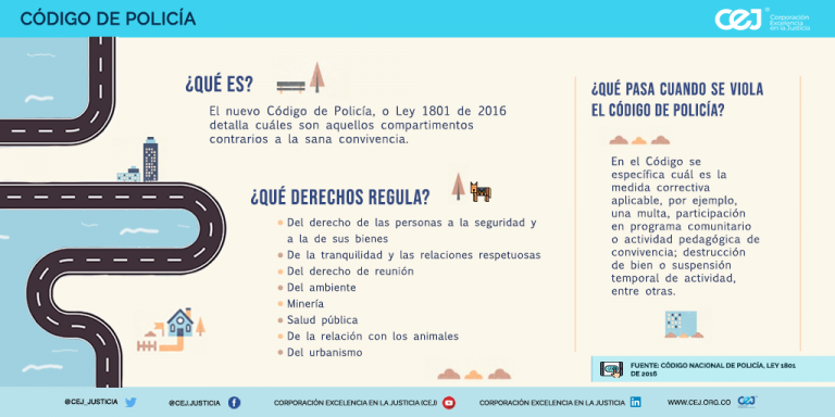 ¿Qué es el Código de Policía? - Corporación Excelencia en la Justicia