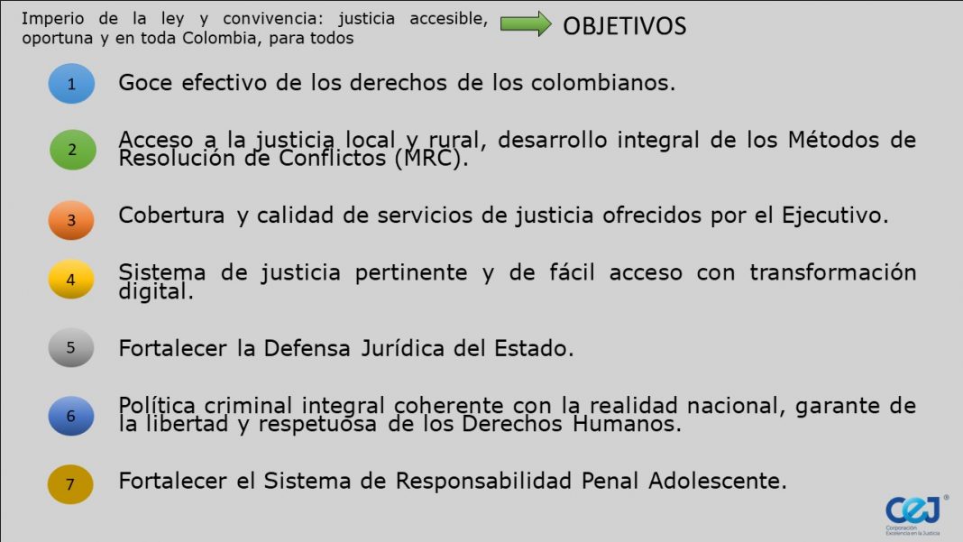 El Plan Nacional de Desarrollo es el documento que tiene las ...