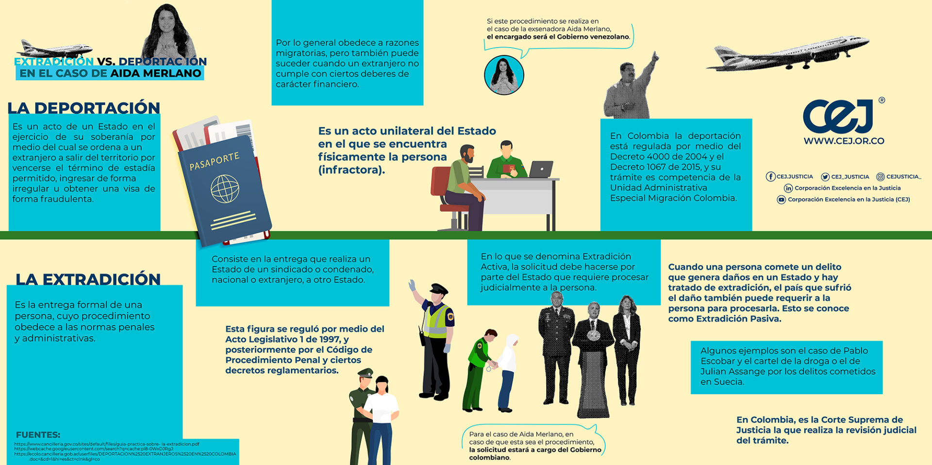 Extradición vs. Deportación en el caso de Aida Merlano - Corporación ...