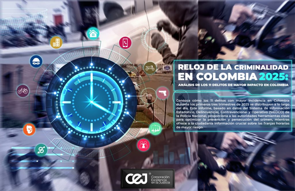 Reloj de la Criminalidad 2025: cada 16 minutos una persona fue víctima ...